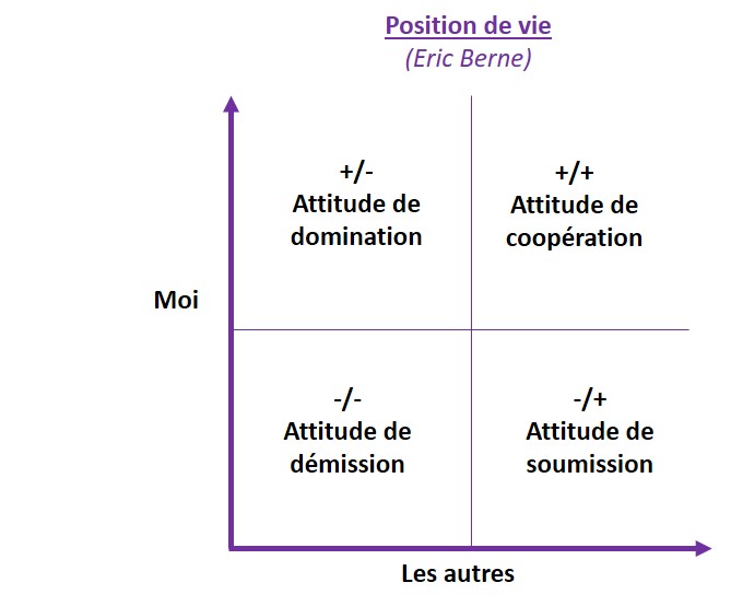 Mieux dialoguer pour mieux coopérer - Cooperes