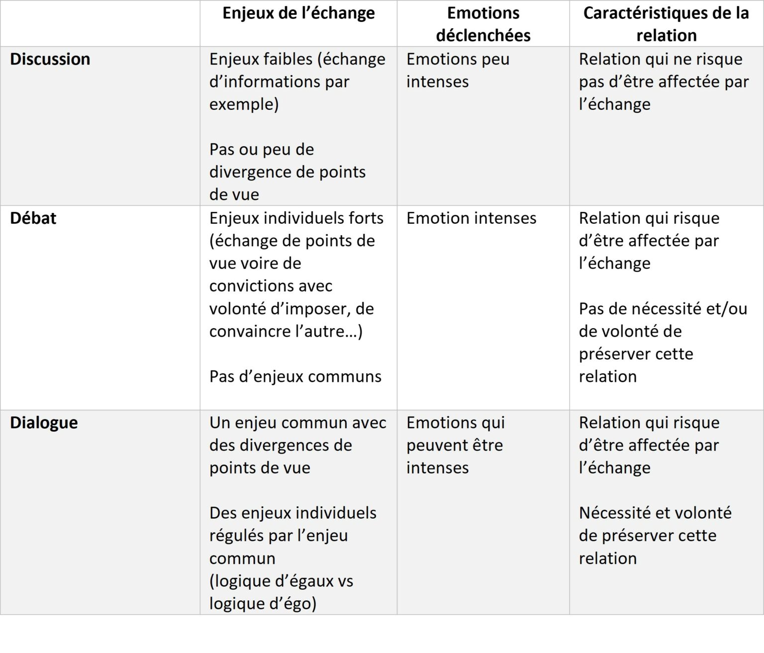Mieux dialoguer pour mieux coopérer - Cooperes